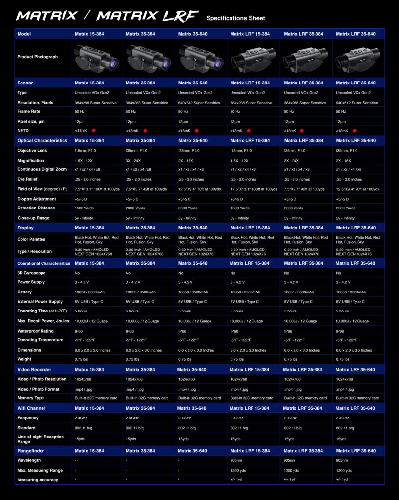 Predator Thermal Optics Matrix 15-384 Thermal Monocular